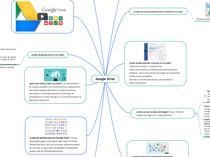 Google Drive - Mind Map